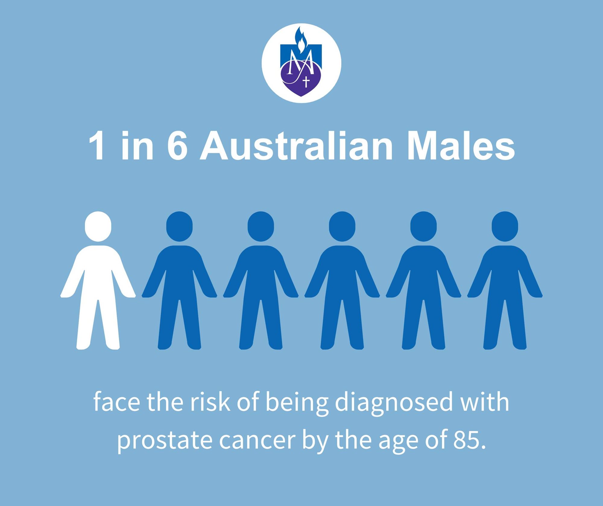 Prostate Cancer Facts Australia